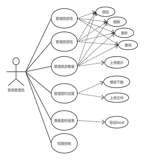 基于ssm的旅游信息管理系统设计与实现 Csdn博客