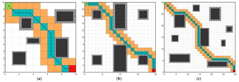 global path planning for differential drive mobile robots based on improved bsga algorithm