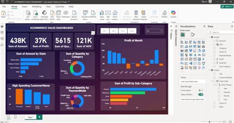 bhat abid on linkedin powerbi datavisualization dataanalytics