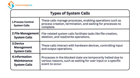Operating Systems Basics Types Functions And Examples