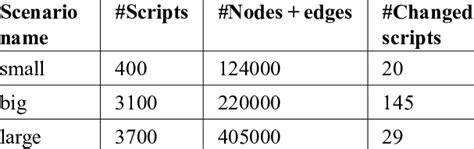 Input Data For Test Cases 1 2 3 And 4 Download Scientific Diagram