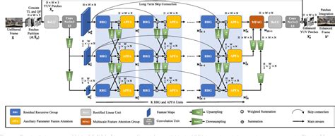 Figure 1 From Lightweight Multiattention Recursive Residual Cnn Based Figure 1 From Lightweight Multiattention Recursive Residual Cnn Based