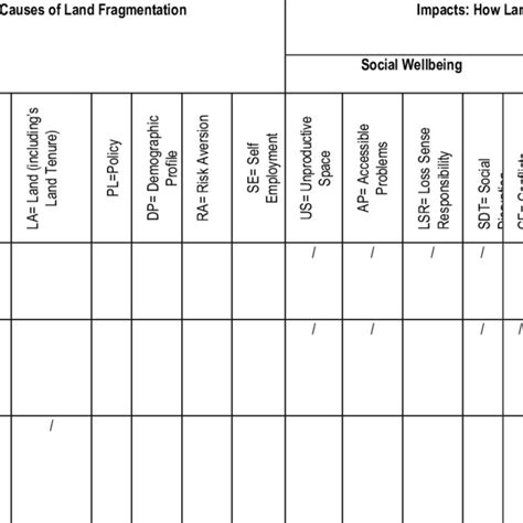 Analysis Of Literature The Themes And Subthemes Download Scientific