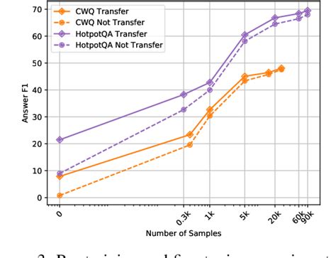 Figure 3 From Knowledge Transfer Between Structured And Unstructured Sources For Complex