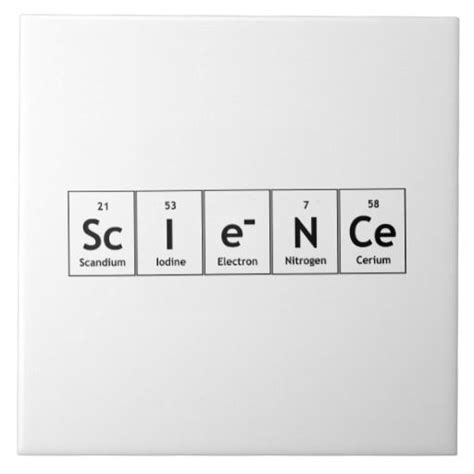 Drawing The Periodic Table At PaintingValley Com Explore Collection Of Drawing The Periodic Table