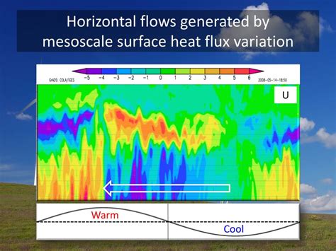 Ppt The Atmospheric Boundary Layer Abl Over Mesoscale Surface