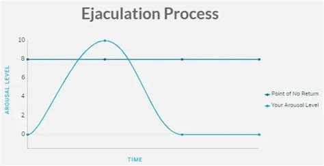 วิทยาศาสตร์ของการหลั่ง Ejaculation Hack Your Health
