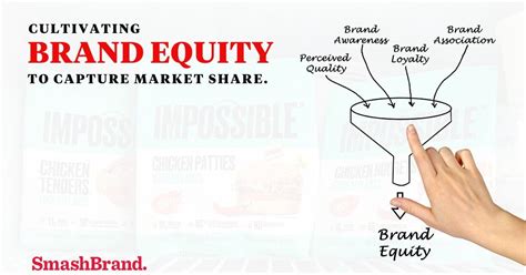 Cultivating Brand Equity To Capture Market Share