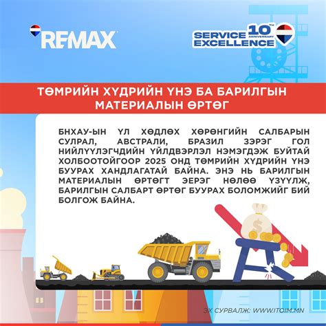 Re Max Mongolia 🔴⚪🔵ҮЛ ХӨДЛӨХ ХӨРӨНГИЙН ЗАХ ЗЭЭЛИЙН ТОЙМ Facebook