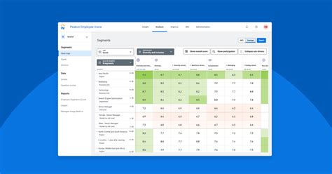 Our Approach Peakon Workday Se