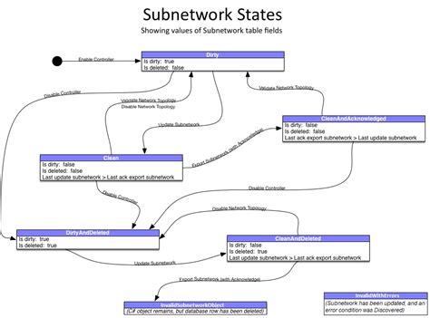 Proconcepts Utility Network Esri Arcgis Pro Sdk Github Wiki
