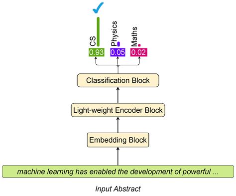 Knowledge Free Full Text Sbert Parameter Efficient Transformer