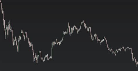 Market Environment Ranges Vs Trends Ftmo Academy
