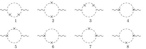 The Second Order Contributions To The Two Point Function Download