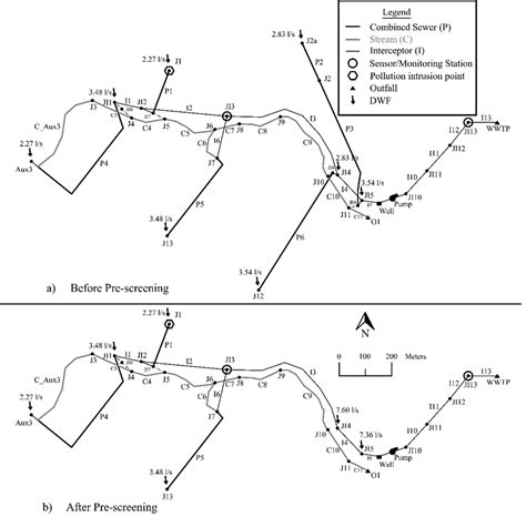 Scheme Of SWMM Example Network Download Scientific Diagram