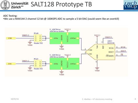 Carlos Abellan Milano May 18th Ppt Download
