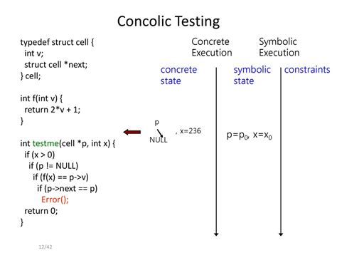 automated software analysis techniques for high reliability a concolic