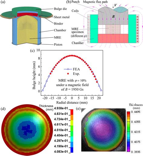 Finite Element Model A Principle Of The Method To Determine Material