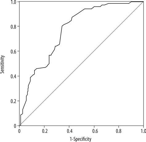 Hounsfield Unit Density In The Characterisation Of Bile Duct Lesions