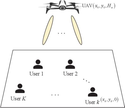 Figure 1 From Joint Design Of Power Allocation Beamforming And Positioning For Energy