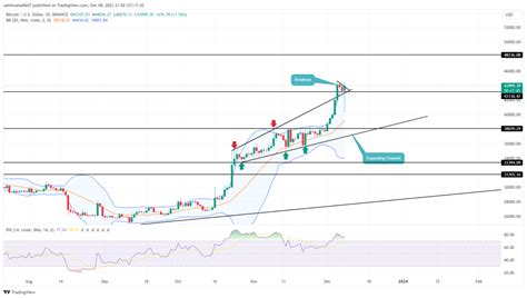 Bitcoin Price Prediction As Renewed Buying Hints A Rally To 48000