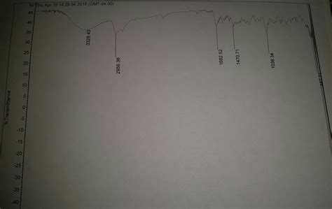 Solved Interpret The Following Ir Spectrum Identify The