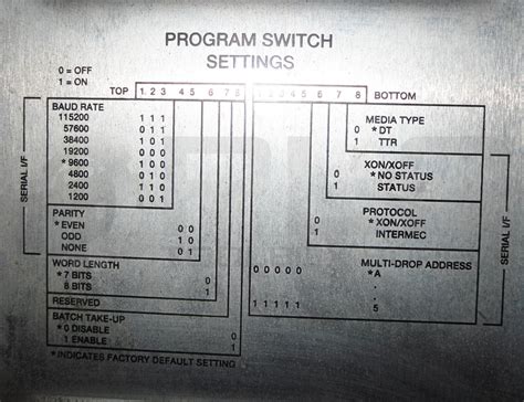 INTERMEC EASY CODER TECHNOLOGIES MODEL EASYCODER BARCODE LABEL PRINTER PLC Toolbox