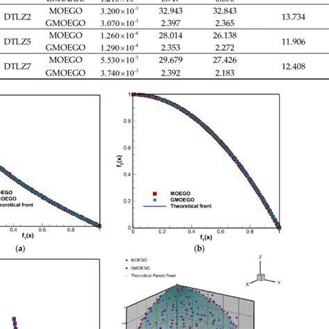 Results Of The Test Functions Download Scientific Diagram