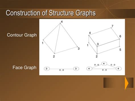 PPT Reconstruction Of Polyhedron Objects By Structure Graph