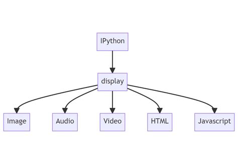 Diagrams Python