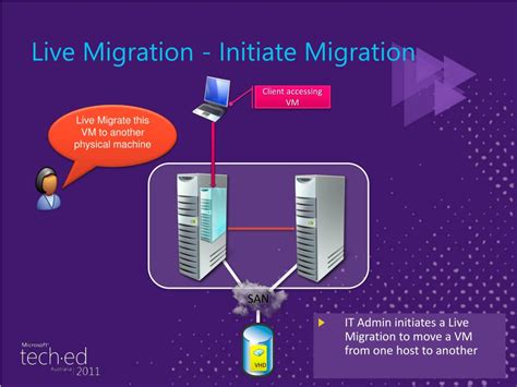 Ppt Failover Clustering And Hyper V Planning Your Highly Available Virtualization Environment