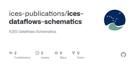 Github Ices Publications Ices Dataflows Schematics Ices Dataflows Schematics