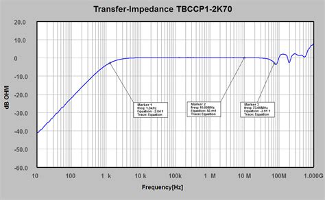 Tbccp1 2k70同轴射频电流监测探头10hz 100mhz Emi电磁屏蔽涂料 实时频谱仪 Emi接收机 辐射检测仪 Usb频谱仪信号源 天线测量 国测电子