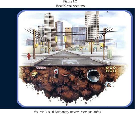 Figure From Integrated Infrastructure For Sustainable Improvement Of Movement And Safety In