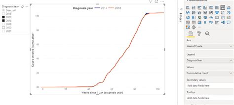 Linechart Powerbi Cumulative Line Graph By Year Not Working Stack