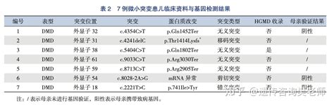 【遗传科普】如何从基因变异入手区分dmd和bmd 知乎