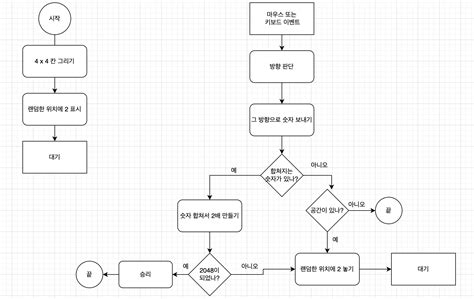 Javascript 2048게임 만들기