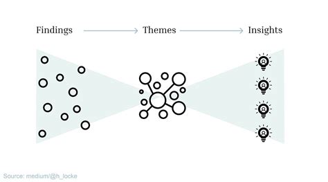 What Are The Key Phases Of A Ux Design Process By Think Design Feb 2025 Medium