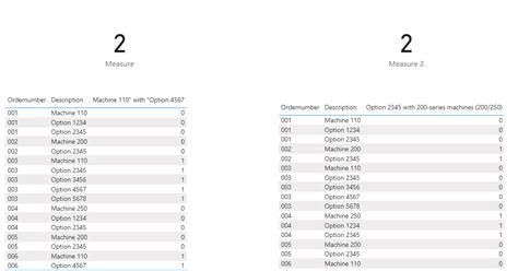 Solved Counting And Searching Rows With Common Values Microsoft