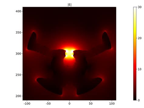 19 topology optimization · gridap tutorials