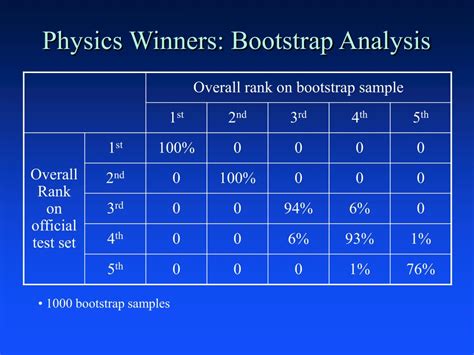 Ppt Kdd Cup 2004 Powerpoint Presentation Free Download Id1371431