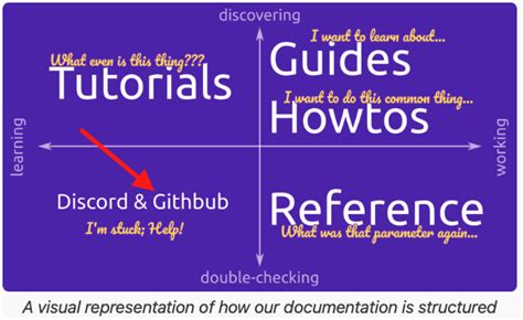 Docs Github Misspelled In Image In How We Structure Our