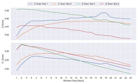 Mdpi Publisher Of Open Access Journals