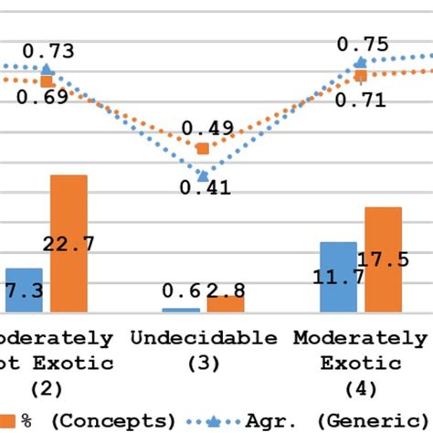 Judgments And Annotator Agreement In The Datasets Download Scientific Diagram