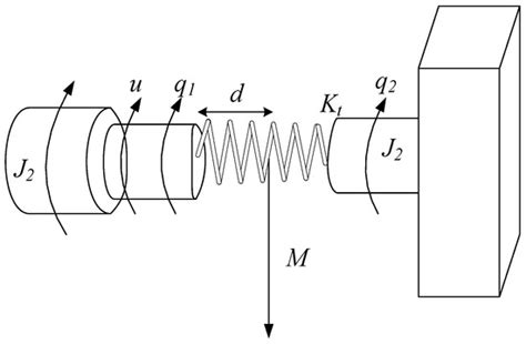 Adaptive Fuzzy Command Filtered Tracking Control For Flexible Robotic