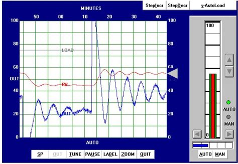 Instrumentation Tools On Linkedin Tuning A Temperature Process Control