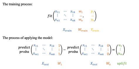 Single Model Approaches Scikit Uplift Documentation