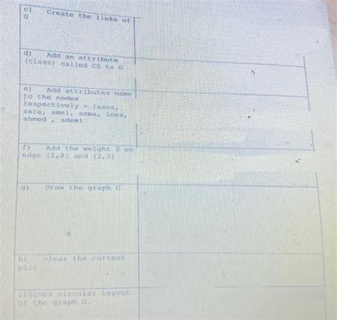 Create The Graph Folleing The Steps Bellow Using