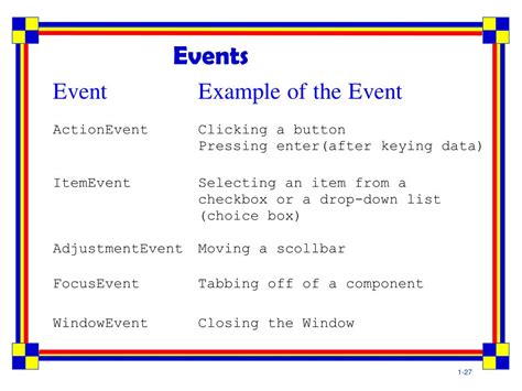 Ppt Java Gui Interface Powerpoint Presentation Free Download Id5444402