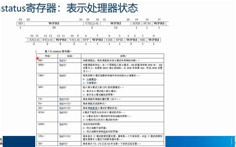 第4季2 Risc V体系结构介绍 Part4 Bilibilib站无水印视频解析——yiuios易柚斯
